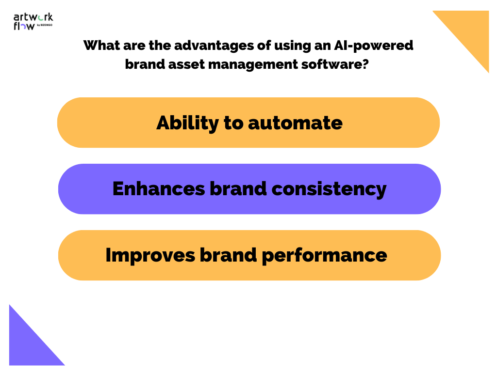3 Ways How AI-Powered Brand Asset Management Software is Revolutionizing the Marketing Landscape